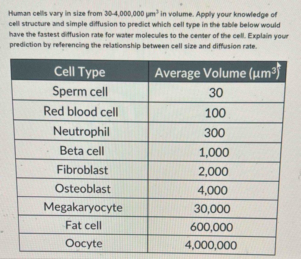 Human cells vary in size from 30-4,000,000mu m^3 in volume. Apply your ...