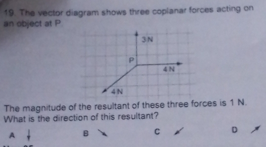 Solved: The vector diagram shows three coplanar forces acting on an ...