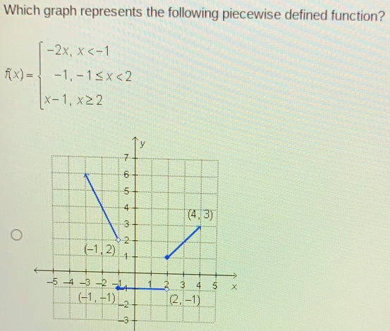 Solved: Which graph represents the following piecewise defined function ...