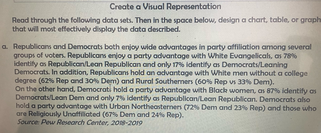 Resuelto:Create a Visual Representation Read through the following data ...