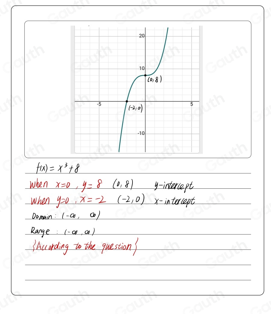 Solved: Which of the following graphs could be the graph of the ...