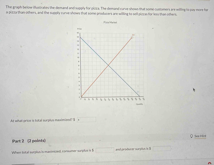 Solved: The graph below illustrates the demand and supply for pizza ...