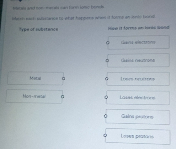 Solved: Metals and non-metals can form ionic bonds. Match each ...