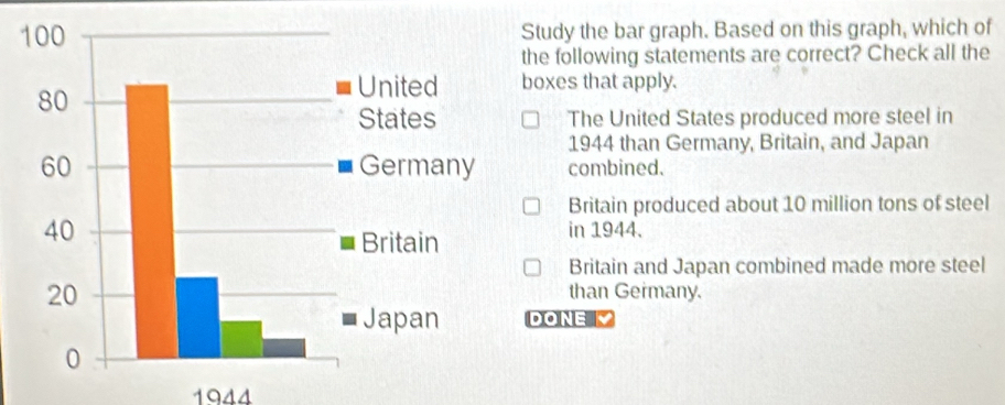 Solved: Study the bar graph. Based on this graph, which of the ...