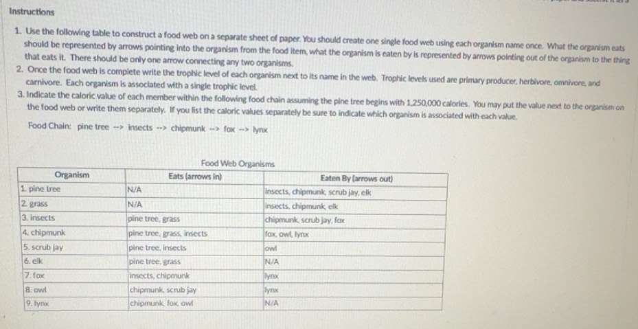 Solved: Instructions 1. Use the following table to construct a food web ...