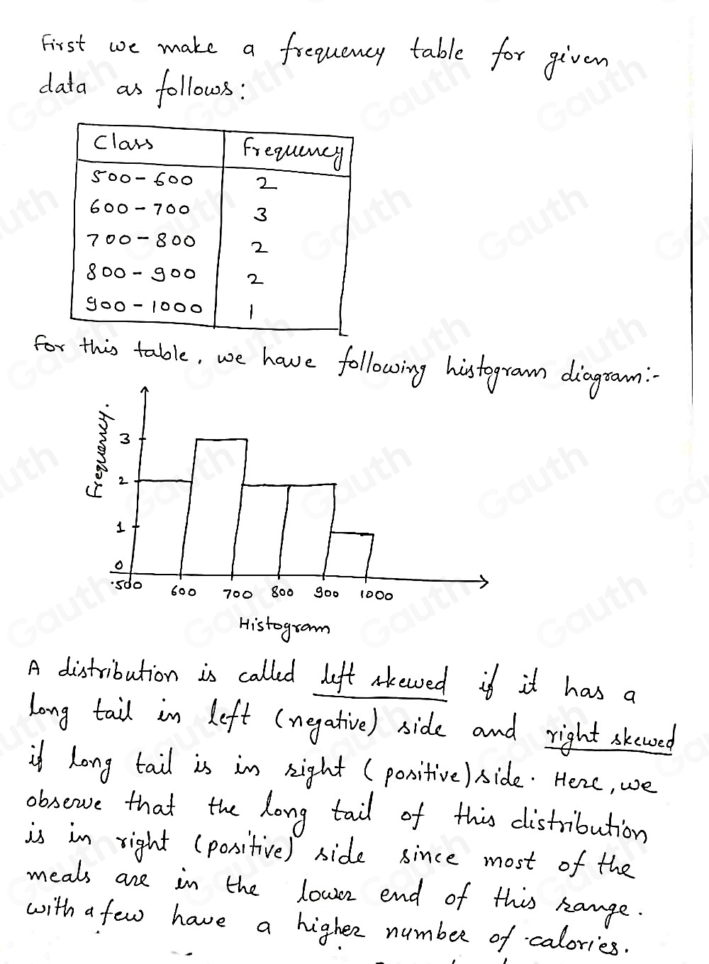 Solved: Question The number of calories in 10 popular fast food meals ...