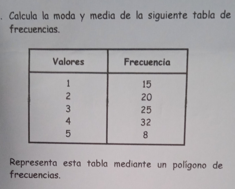 Resuelto:Calcula la moda y media de la siguiente tabla de frecuencias ...