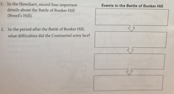 Solved: In the flowchart, record four important Events in the Battle of ...