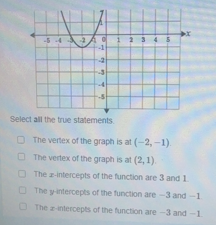 Solved: Sel The vertex of the graph is at (-2,-1). The vertex of the ...
