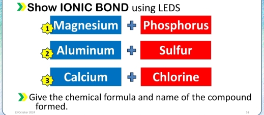 Solved: Show IONIC BOND using LEDS Magnesium Phosphorus 2 Aluminum ...