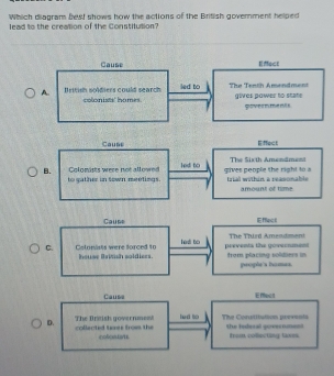 Solved: Which diagram bew! shows how the actions of the British ...