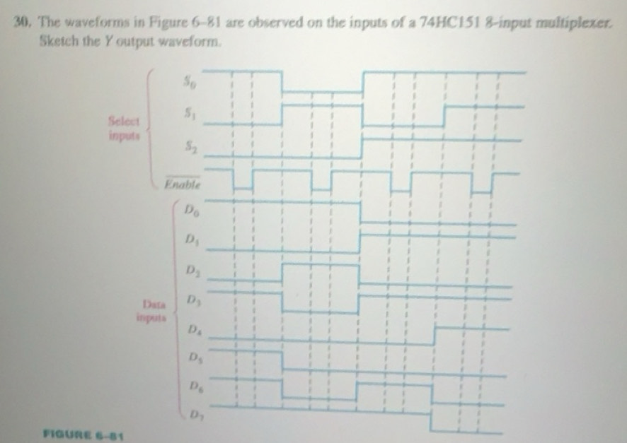Solved: 30, The waveforms in Figure 6-81 are observed on the inputs of ...