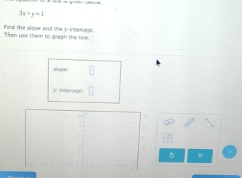 Solved: 3x+y=1 Find the slope and the y-intercept. Then use them to ...