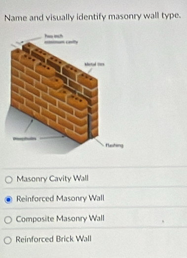 Solved: Name and visually identify masonry wall type. Masonry Cavity ...