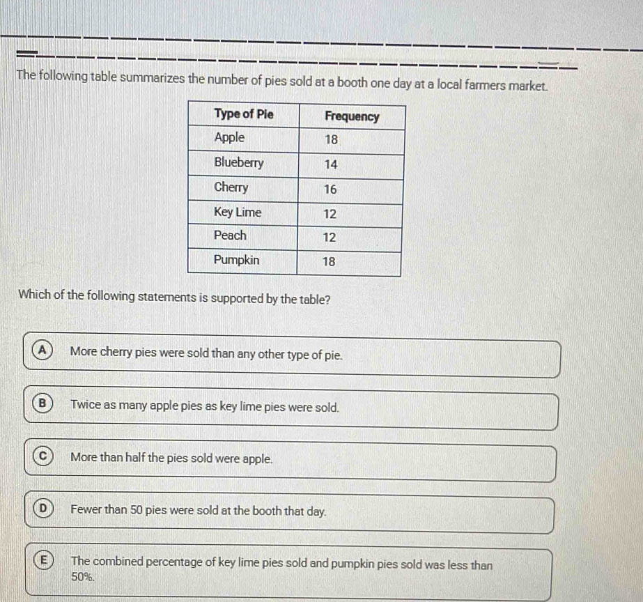 Solved: The following table summarizes the number of pies sold at a ...