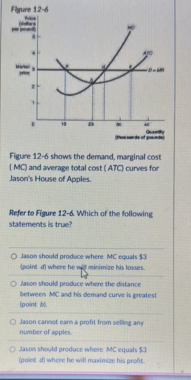 Solved: Figure 12-6 shows the demand, marginal cost ( MC) and average ...
