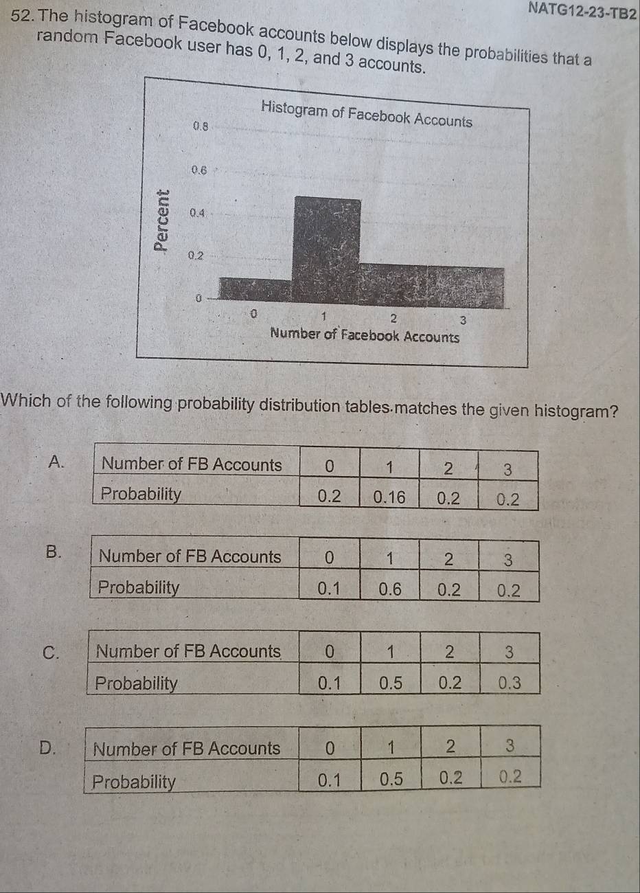 Solved: NATG12-23-TB2 52. The histogram of Facebook accounts below ...