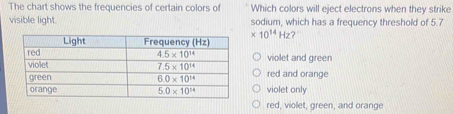 Solved: The chart shows the frequencies of certain colors of Which ...