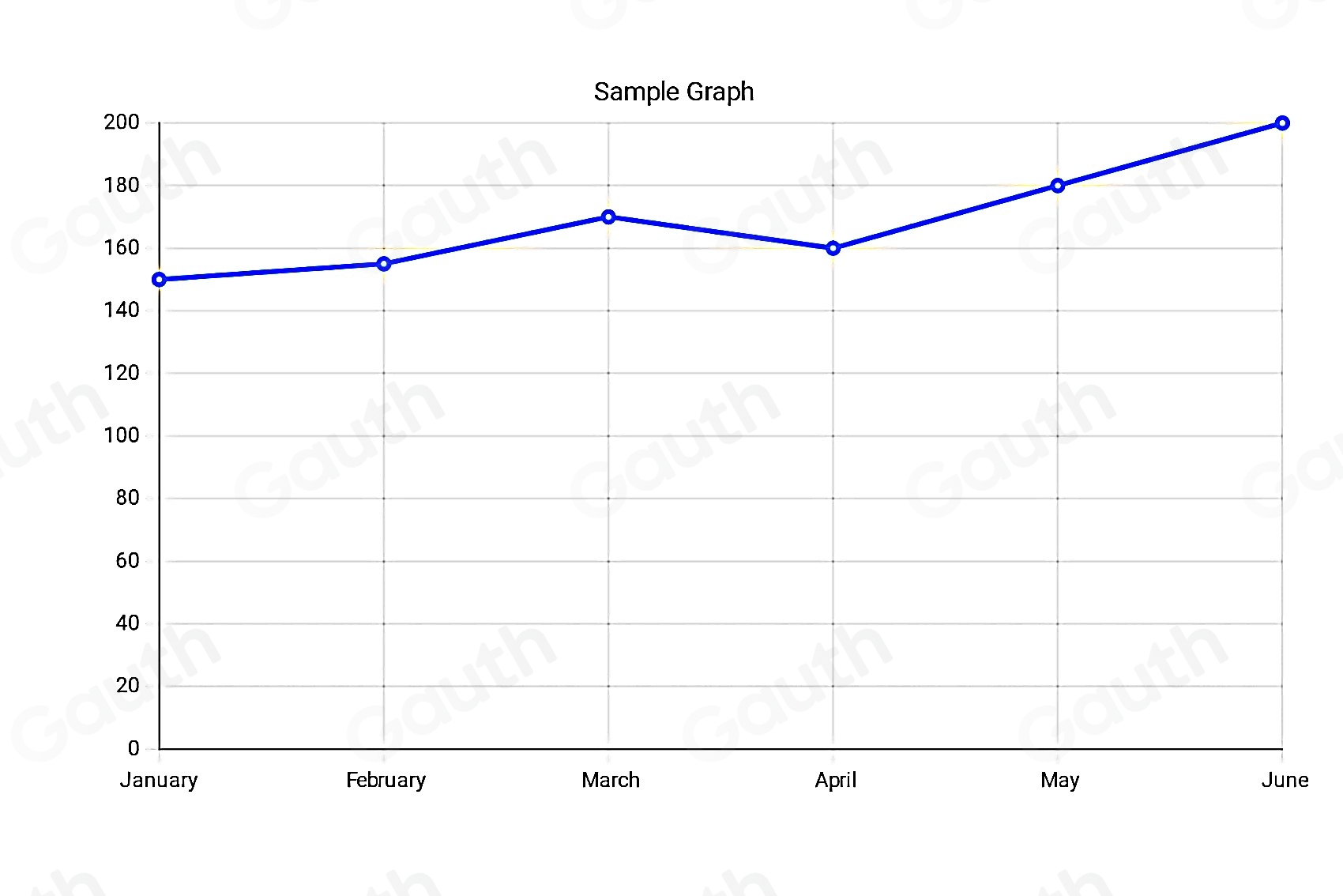 Solved: This table shows the number of orders a sales person got in six ...