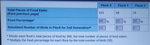 Flock X Flock Y Flock Z Total Pieces of Food Eaten (from previous page ...