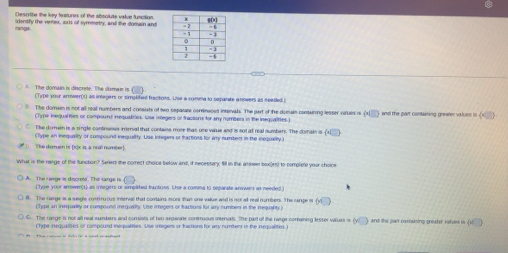 Solved: range. identfy the verex, axis of symmetry, and the domain and ...