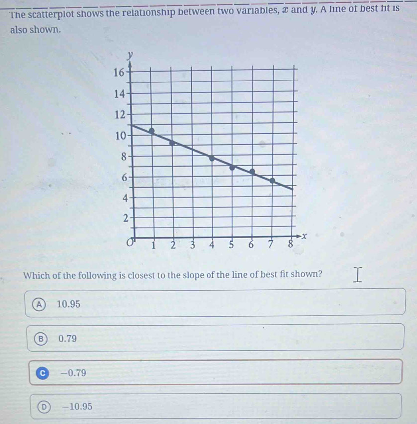 تم الحل:The scatterplot shows the relationship between two variables, x ...