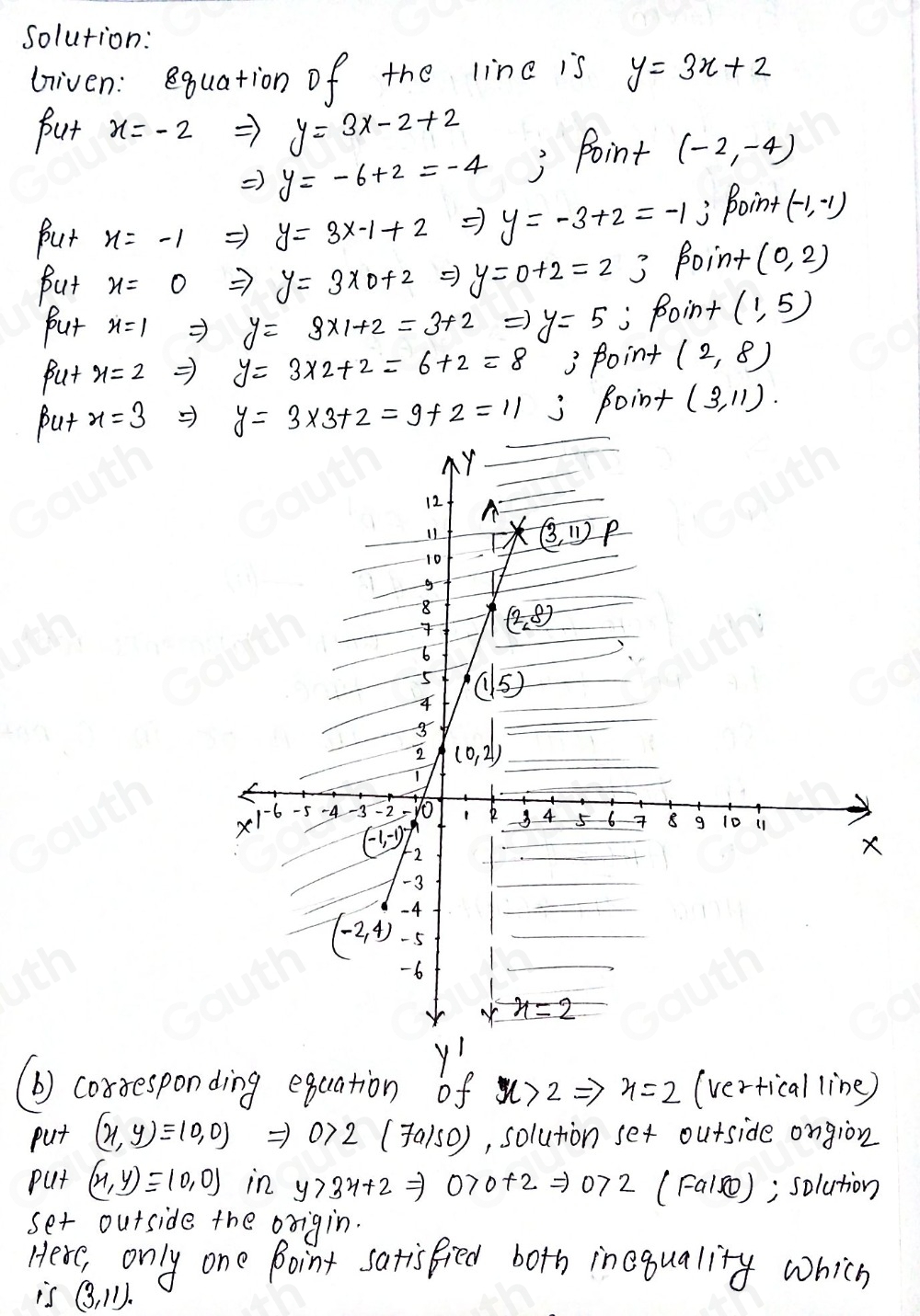 Solved: On the grid, draw the graph of y=3x+2 for values of x from -2 ...