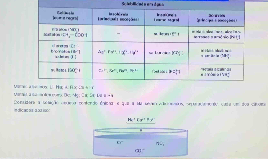 Resolvido:Solubilidade em água Meta Metais alcalinoterrosos; Be; Mg; Ca ...