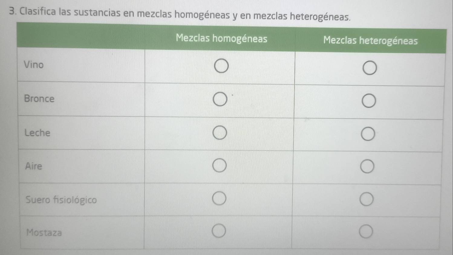 Resuelto:Clasifica las sustancias en