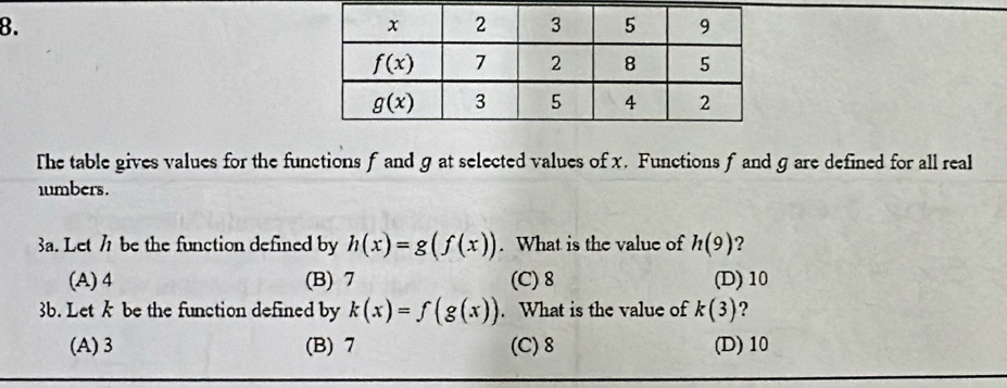 Solved: The table gives values for the functions f and g at selected ...