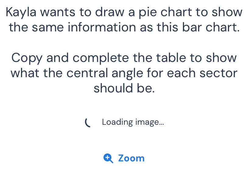 Solved: Kayla wants to draw a pie chart to show the same information as ...