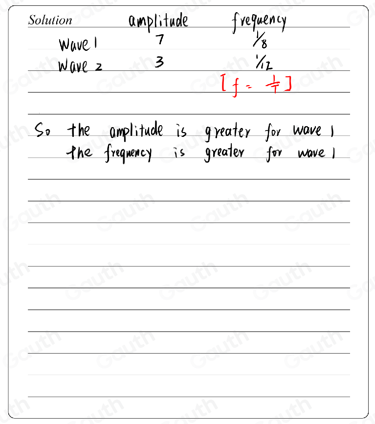 Solved: The graphs below represent two waves. The waves are traveling ...