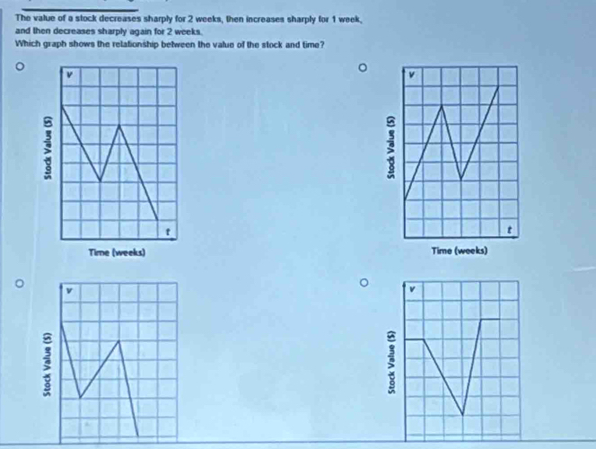 Solved: The value of a stock decreases sharply for 2 weeks, then ...