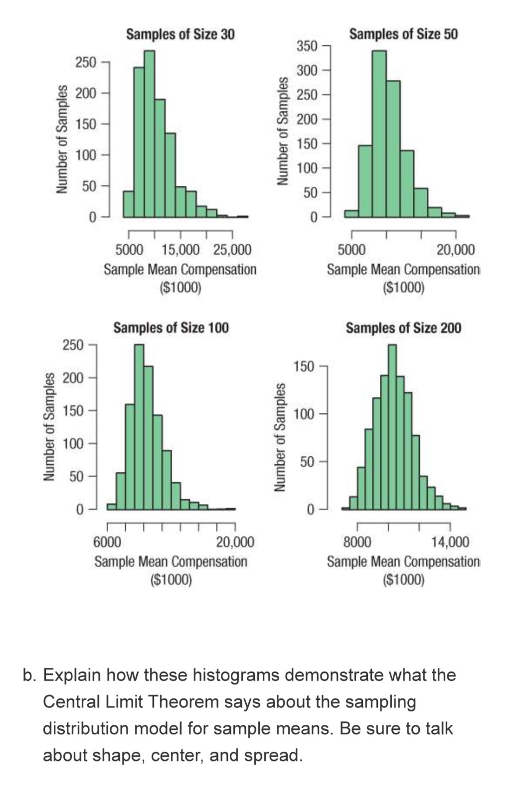 Telah dijawab:Explain how these histograms demonstrate what the Central ...