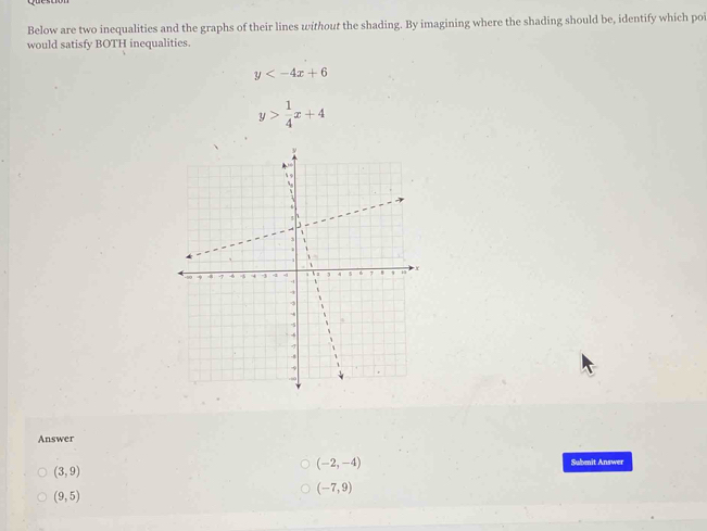 Solved: Below are two inequalities and the graphs of their lines ...
