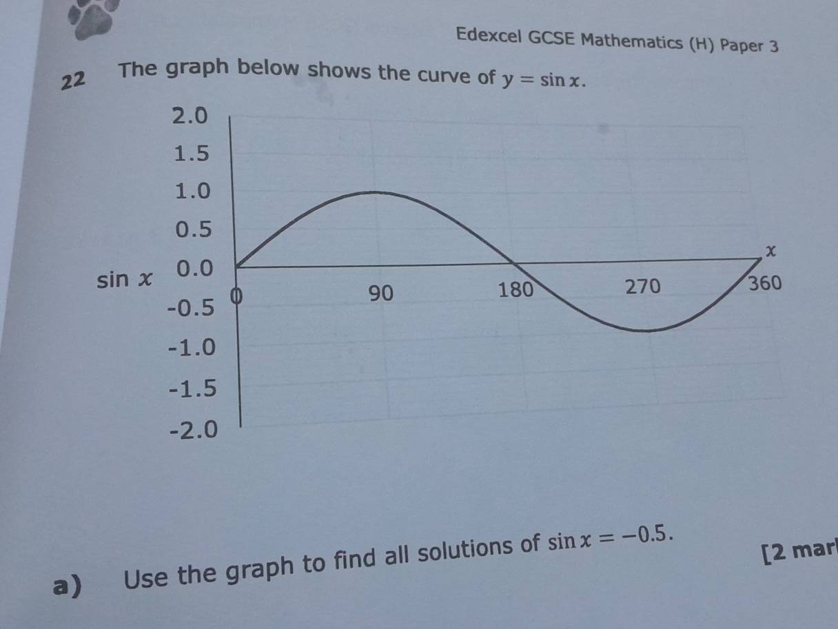 Solved: Edexcel GCSE Mathematics (H) Paper 3 22 The graph below shows ...
