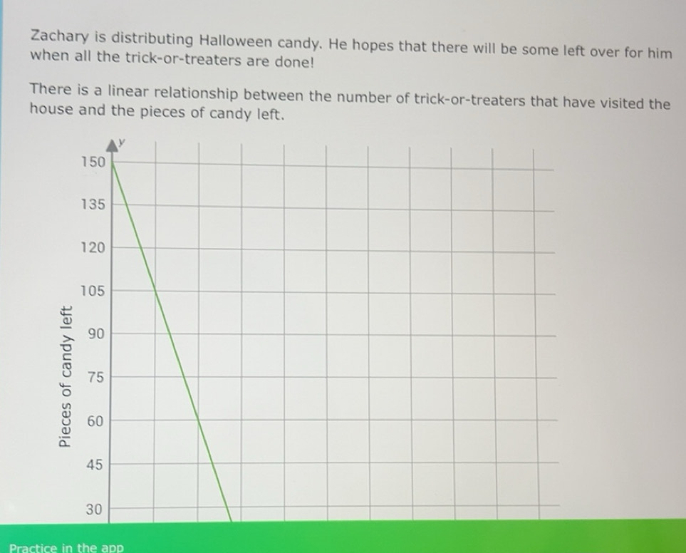 Solved: Zachary is distributing Halloween candy. He hopes that there ...