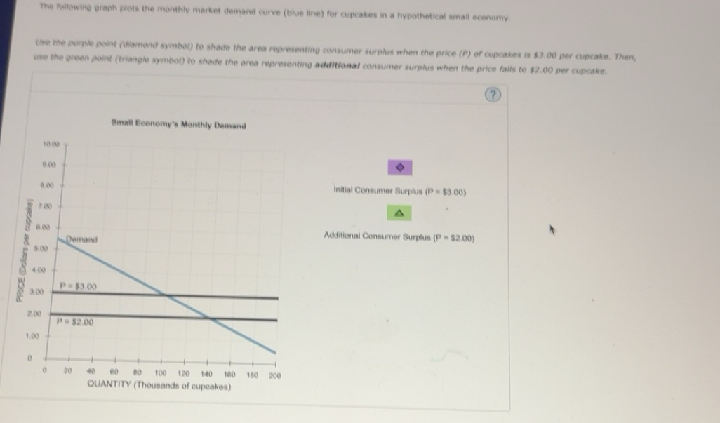 Solved: The following graph plots the monthly market demand curve (blue ...