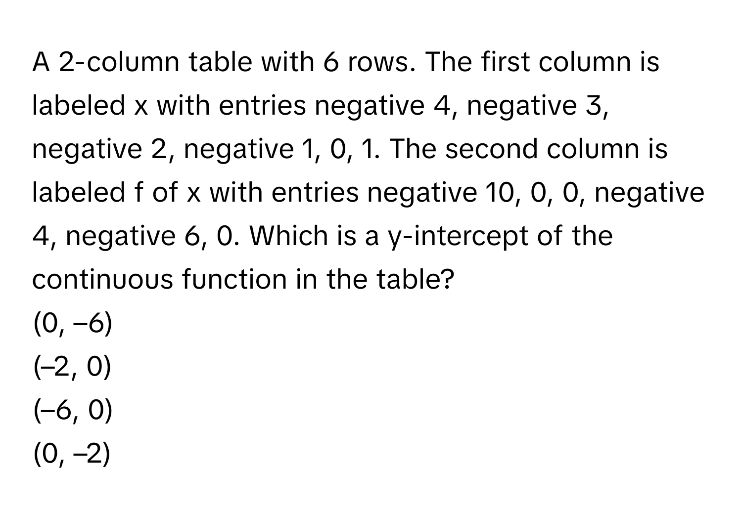 Solved: A 2-column table with 6 rows. The first column is labeled x with entries negative 4 ...