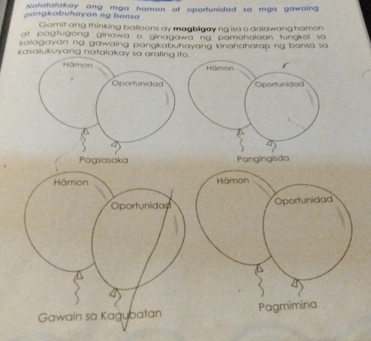 Solved: Natatalakay ang mga hamon at oportunidad sa mga gawaing ...