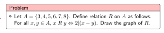 Solved: Problem Let A= 3,4,5,6,7,8. Define relation R on A as follows. For all x, y∈ A, xRyLeftr ...