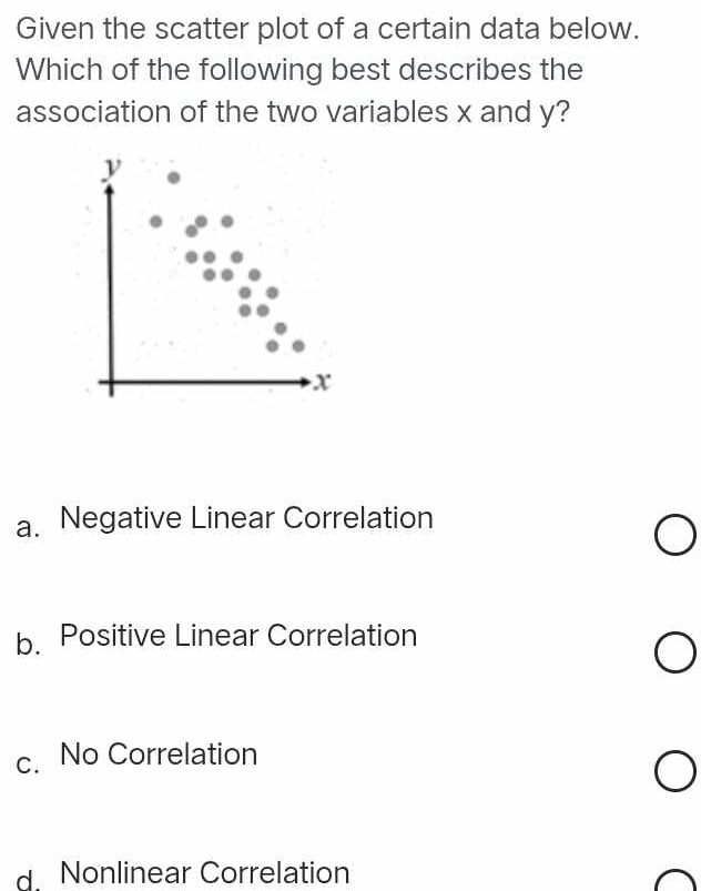 Nalutas:Given the scatter plot of a certain data below. Which of the following best describes the