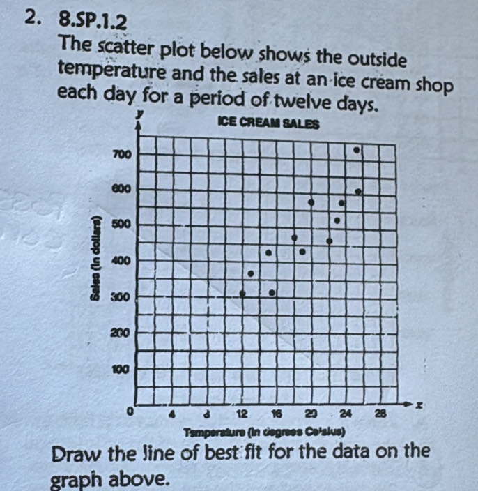 Solved: SP.1.2 The scatter plot below shows the outside temperature and ...