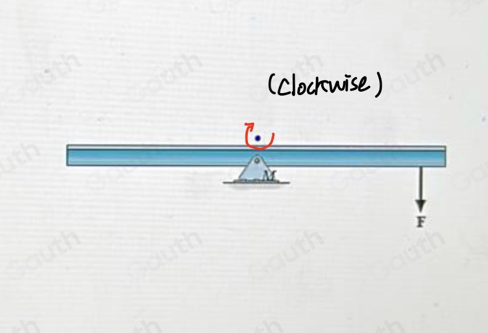 Solved: The diagram below shows a force being applied on a beam. Mark ...
