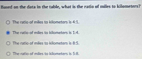 Solved: Based on the data in the table, what is the ratio of miles to ...