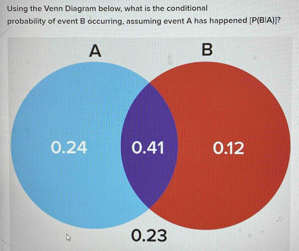 Solved: Using the Venn Diagram below, what is the conditional ...