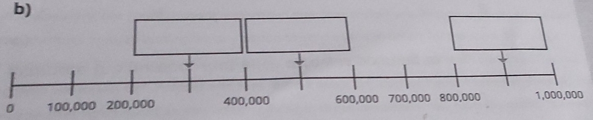 Solved: 600,000 0 100,000 200,000 400,000 700,000 800,000 1,000,000 [Math]