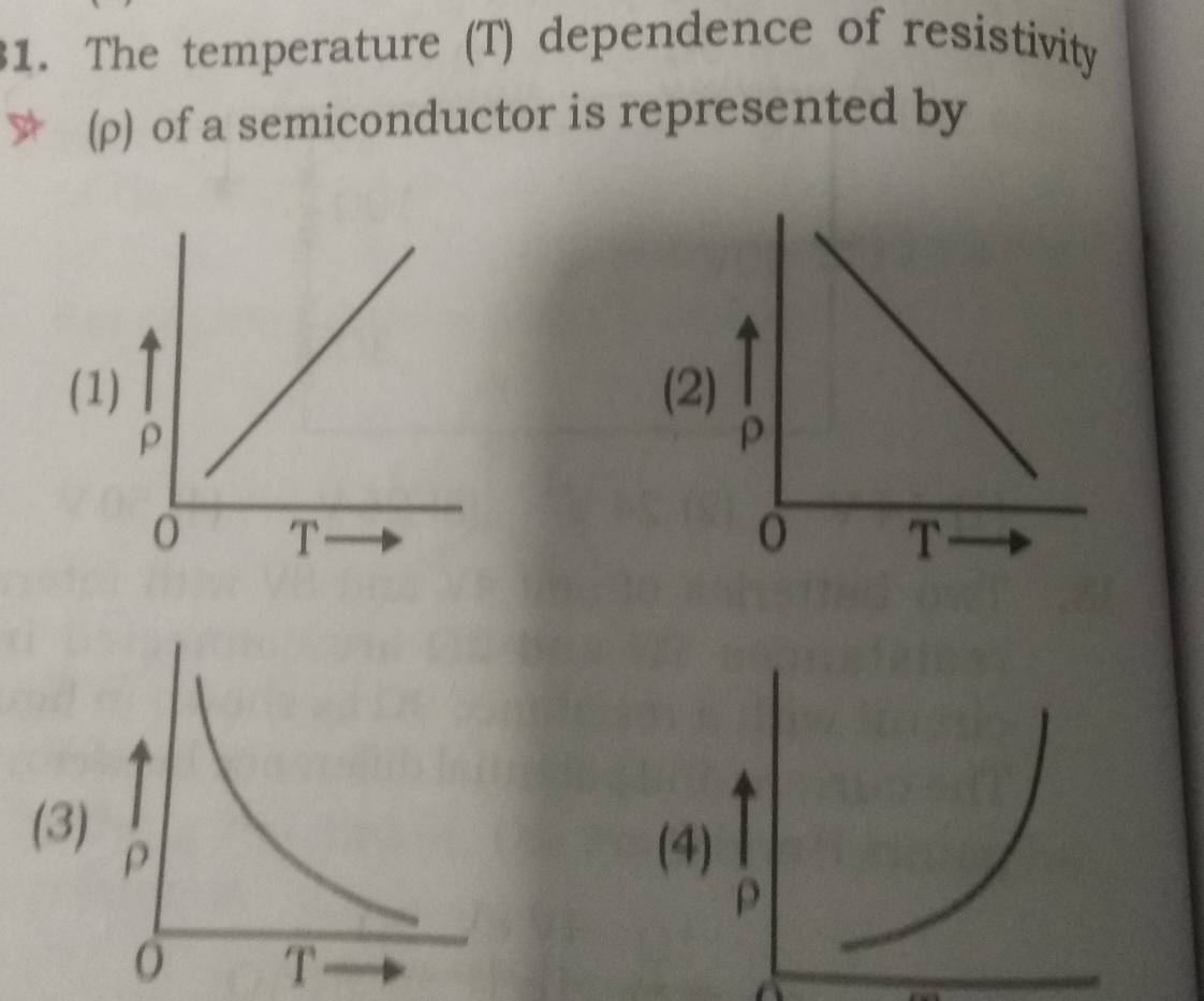 Solved: The temperature (T) dependence of resistivity (ρ) of a semiconductor is represented by ...