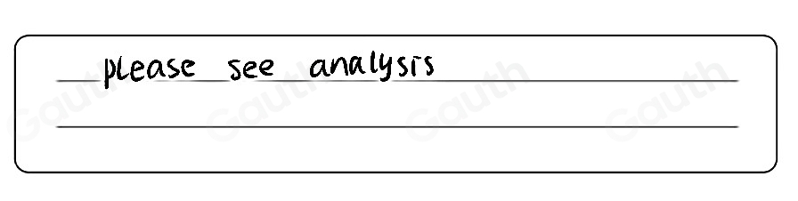 Solved: Graph the linear equation by finding and plotting its ...