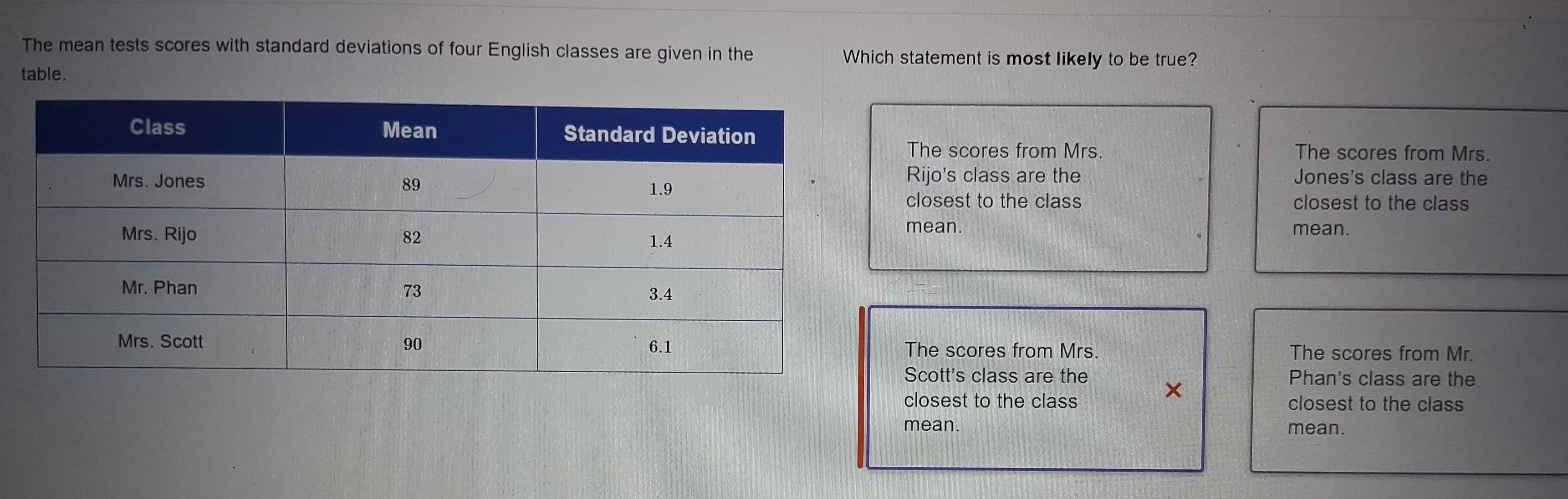 Solved: The mean tests scores with standard deviations of four English ...
